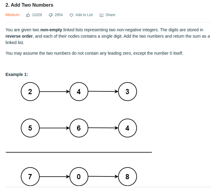 Leetcode Algorithm Add Two Numbers